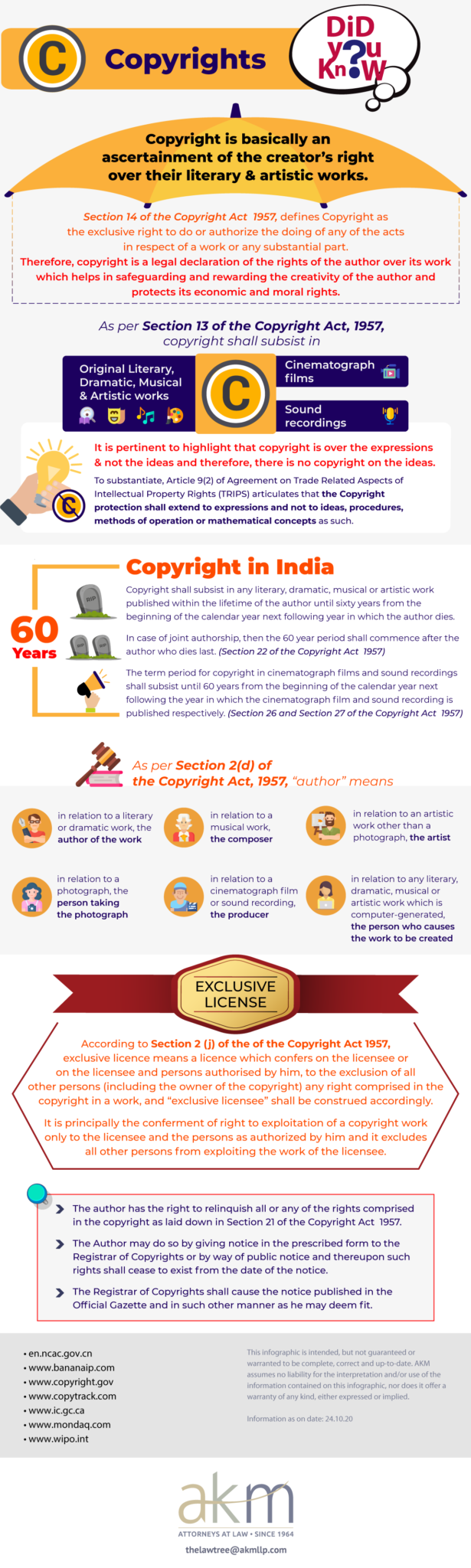 Copyrights and Its Ever-growing Demand - The Law Tree