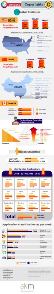 Copyrights and Its Ever-growing Demand - The Law Tree