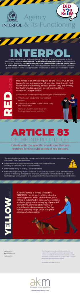 Interpol Agency and its Functioning - The Law Tree